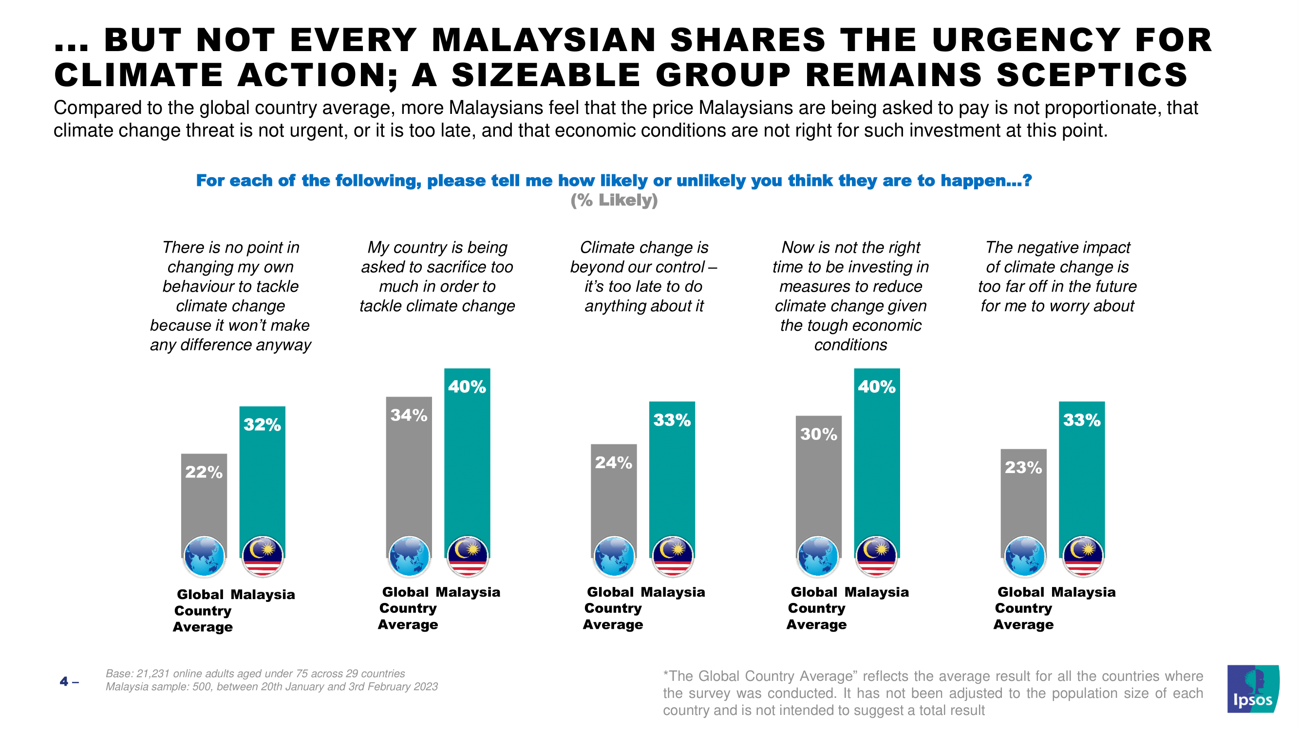 [PRESS RELEASE] - Earth Day 2023 | Ipsos